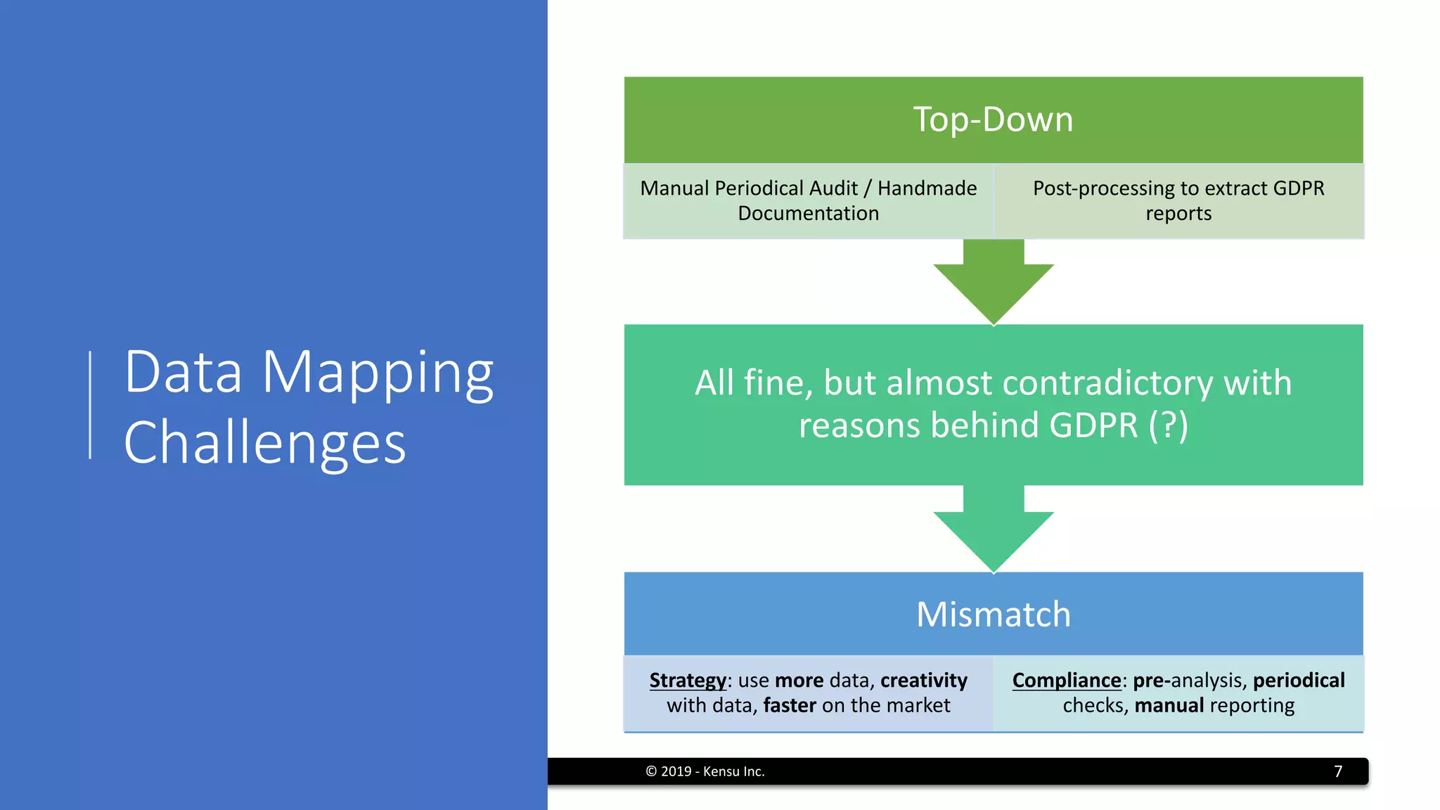 How to Build a Global Data Mapping | PDF