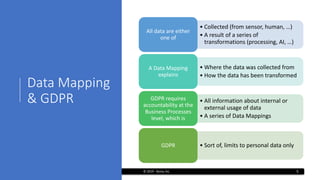 How to Build a Global Data Mapping | PDF