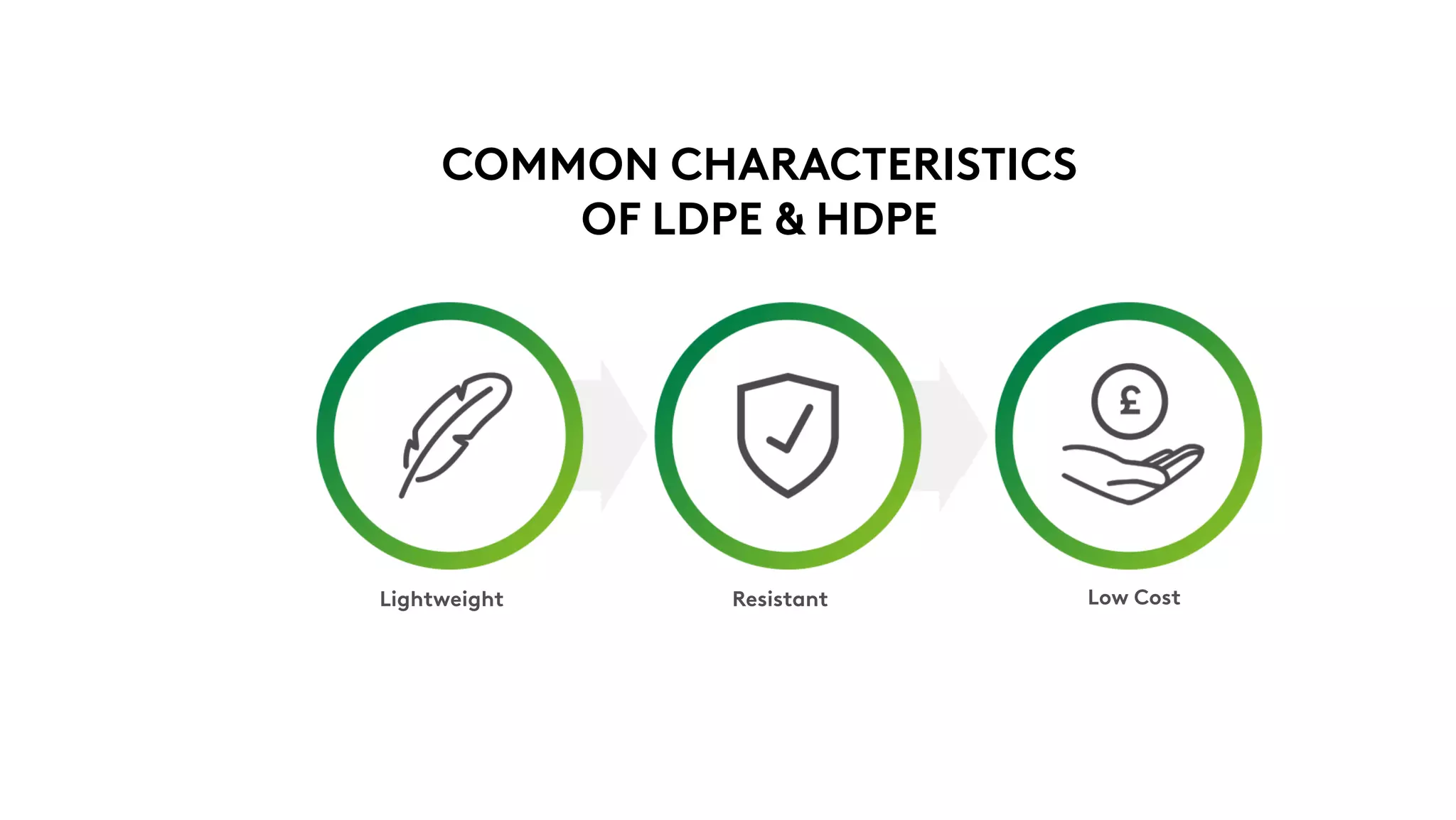 LDPE vs HDPE: How to choose the right thermoplastic for your component ...