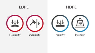 LDPE vs HDPE: How to choose the right thermoplastic for your component ...