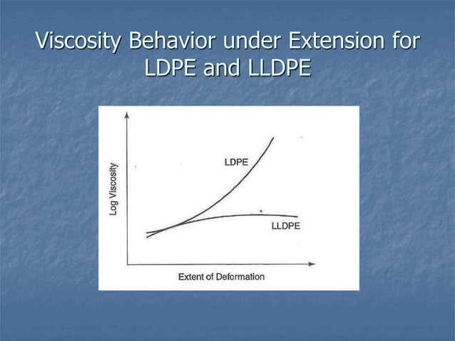 Low density linear polyethylene Presentation | PPT