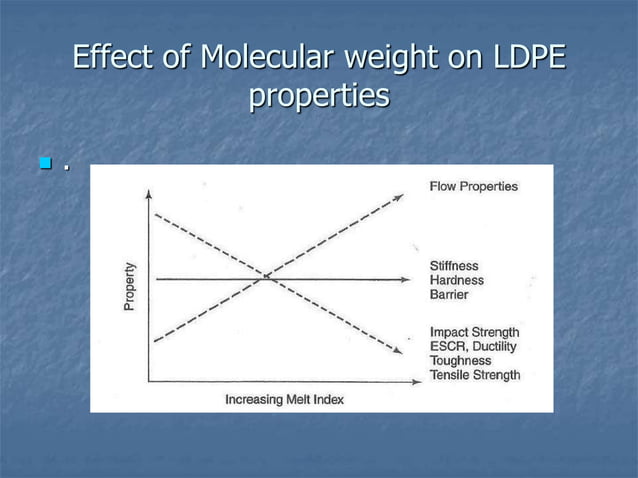 Low density linear polyethylene Presentation | PPT