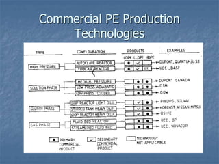 Low density linear polyethylene Presentation | PPT