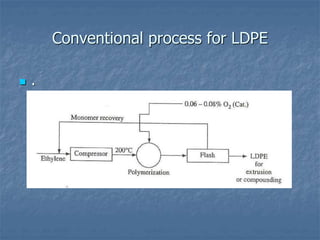Low density linear polyethylene Presentation | PPT