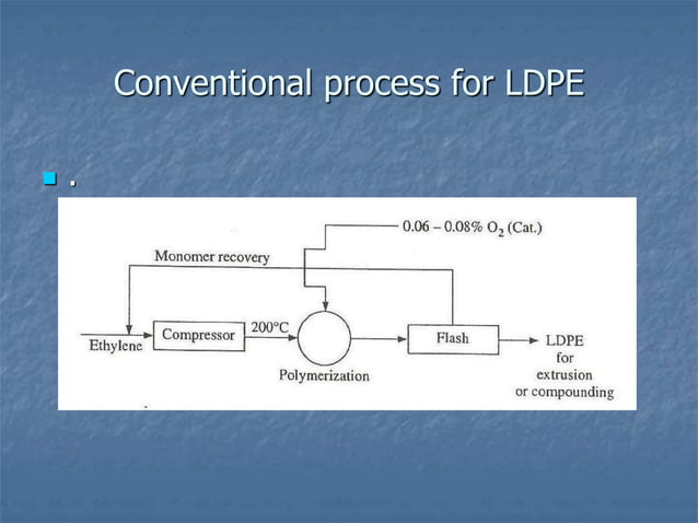 Low density linear polyethylene Presentation | PPT