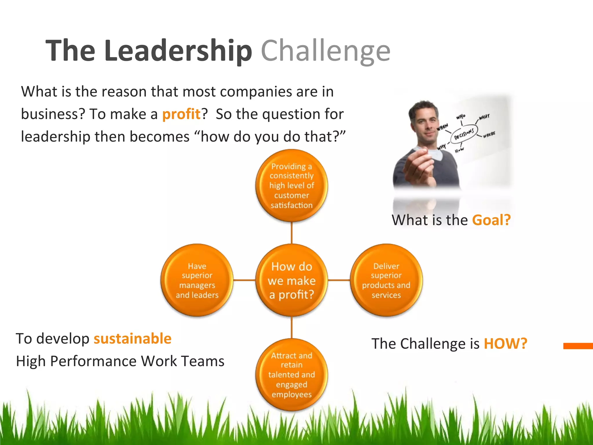 Leadership Development | PPT