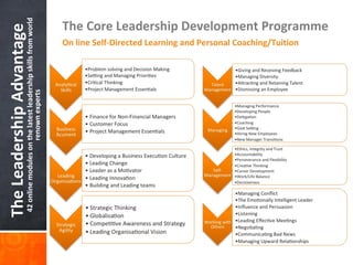 Leadership Development | PPT