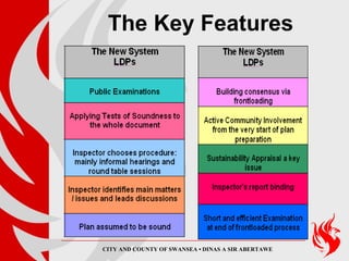 Ldp overview da summary | PPT