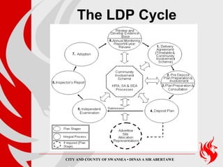 Ldp overview da summary | PPT