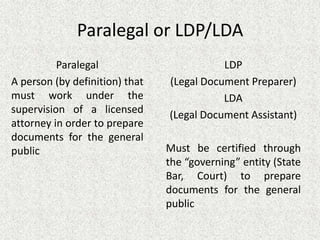 LDP Presentation | PPTX | Education