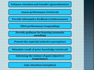 Learning and Development - Designing, training and development | PPT