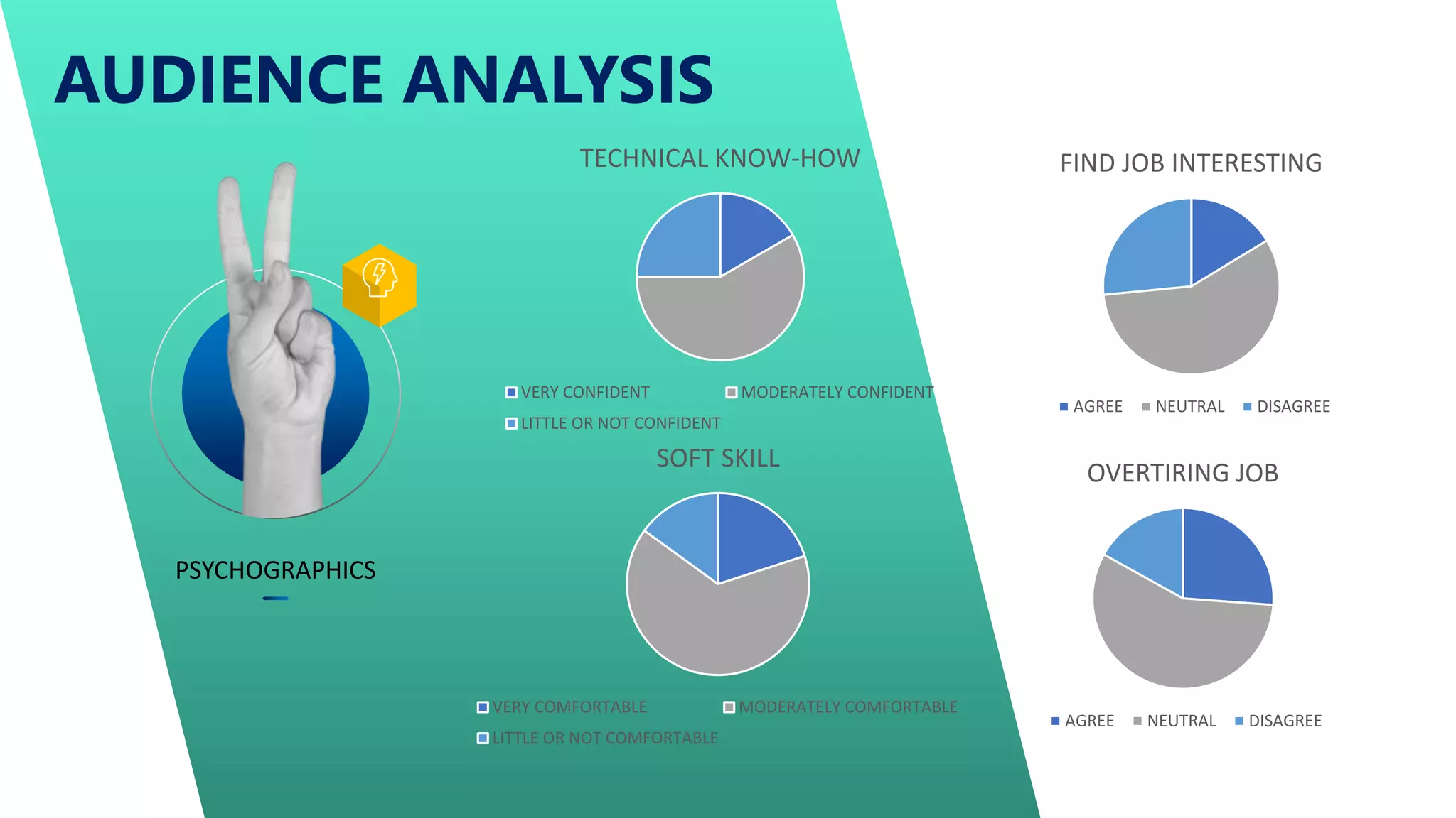 Learning and development: TNA | PPT