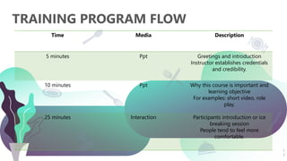 Learning and development: TNA | PPT