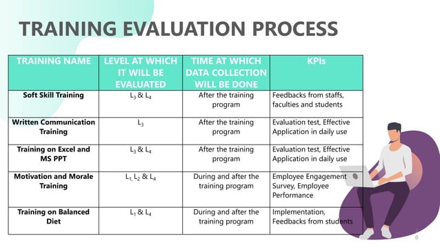 Learning and development: TNA | PPT