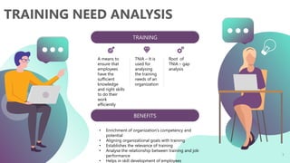 Learning and development: TNA | PPT