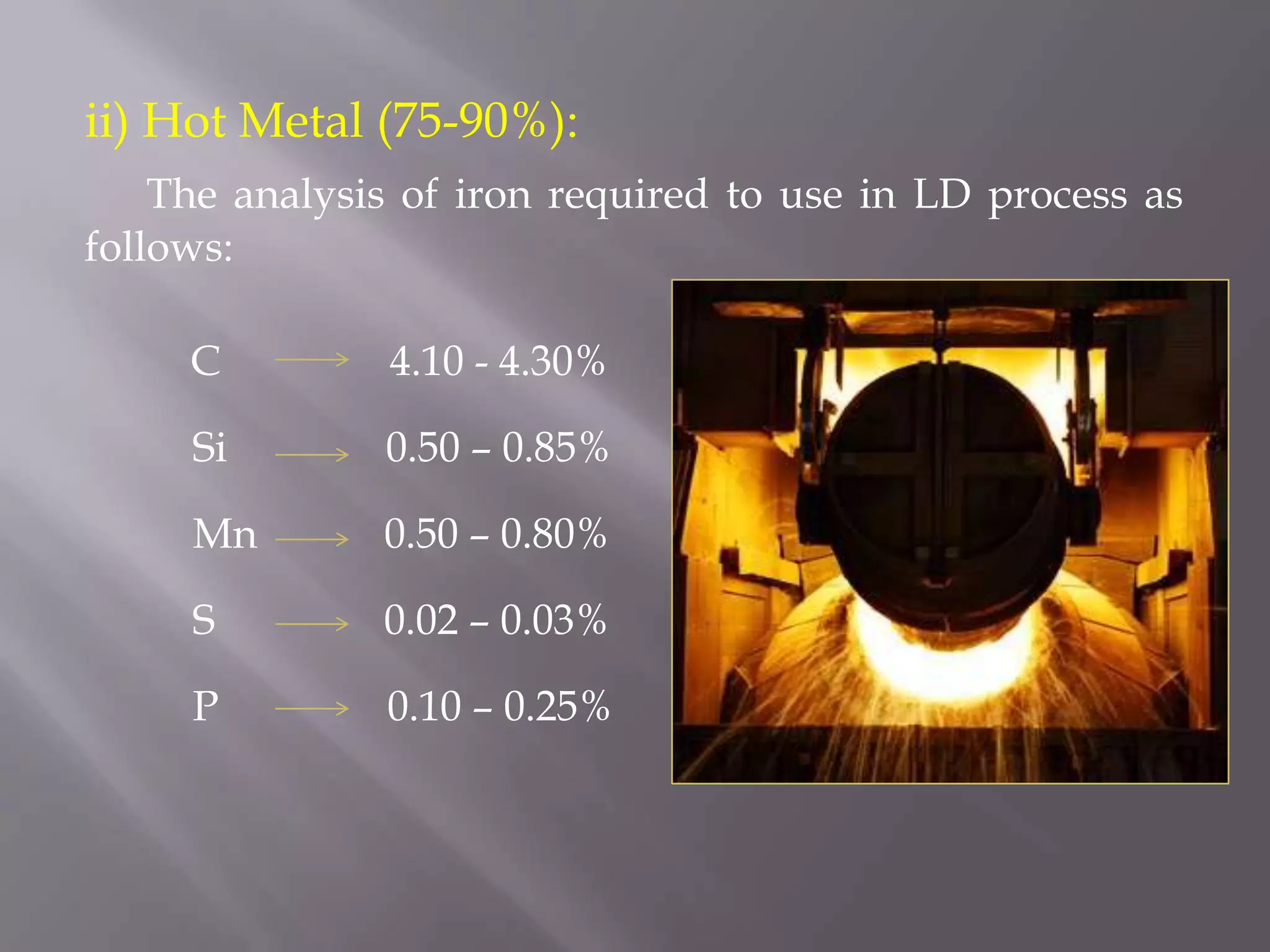 LD process | PPTX