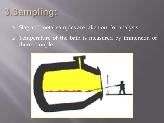 LD process | PPTX | Chemistry | Science