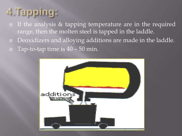 LD process | PPTX | Chemistry | Science