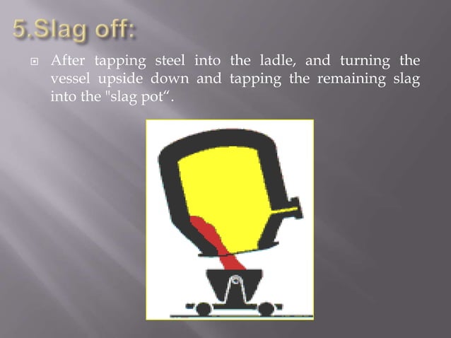 LD process | PPTX | Chemistry | Science