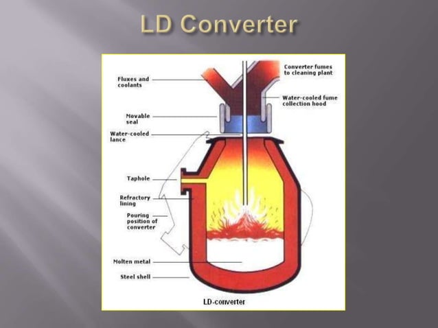 LD process | PPTX | Chemistry | Science