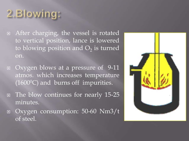 LD process | PPTX | Chemistry | Science