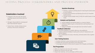 L & D Program Management for Employees.pdf