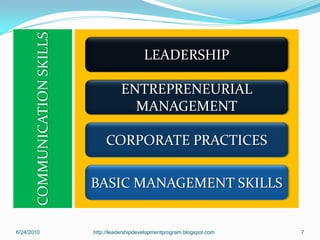 LDP Session1: Introduction | PPT