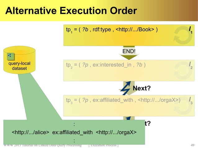 Tutorial Linked Data Query Processing Part 4 Execution Process 2013 Ed Ppt