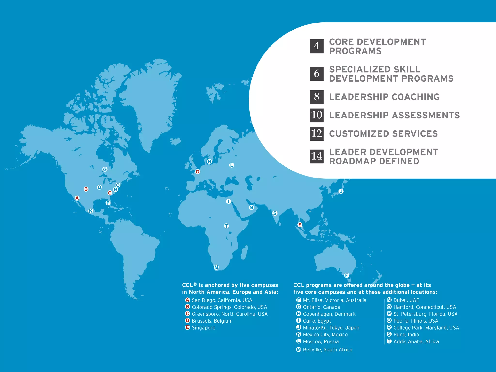 Leader Development Roadmap by CCL | PDF