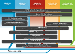 Leader Development Roadmap by CCL | PDF