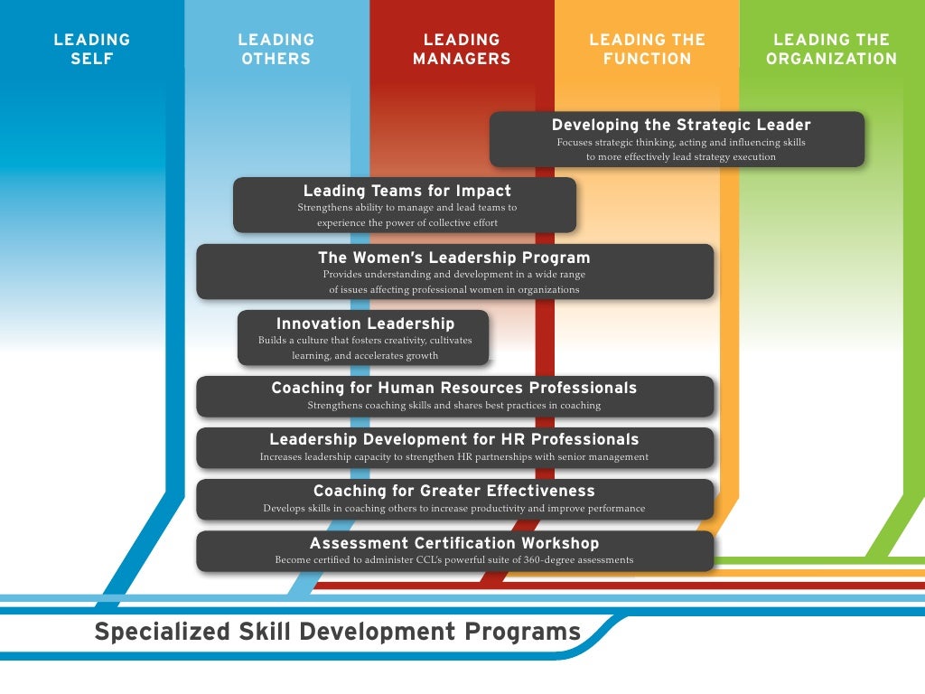 Leader Development Roadmap by CCL
