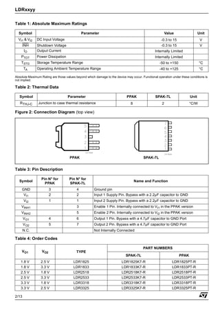 LDR1825PT-R - datasheet - st-microelectronics | PDF
