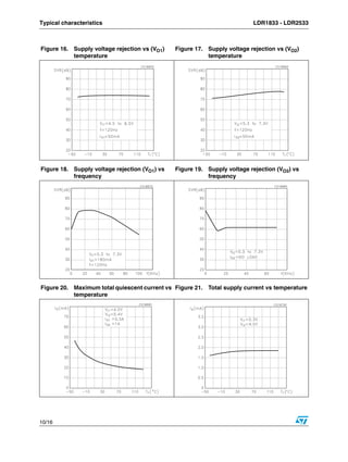 Ldr1833 - datasheet - st microelectronics | PDF