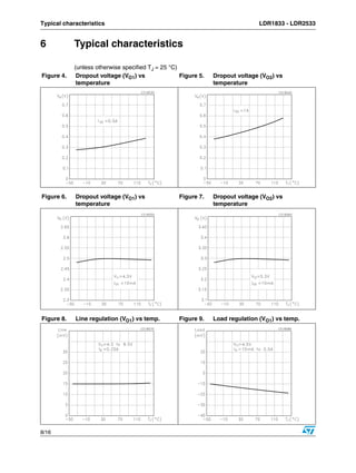 Ldr1833 - datasheet - st microelectronics | PDF