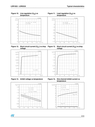 Ldr1833 - datasheet - st microelectronics | PDF