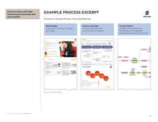 CEB ERICCSON CASESTUDY that is highly recommended | PPT