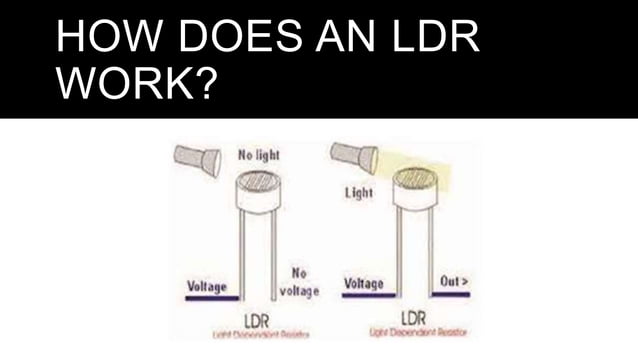 ldr (5).pptx