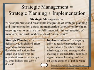 Strategic Planning Introduction