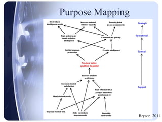 Strategic Planning Pt 2 - Mission | PPT