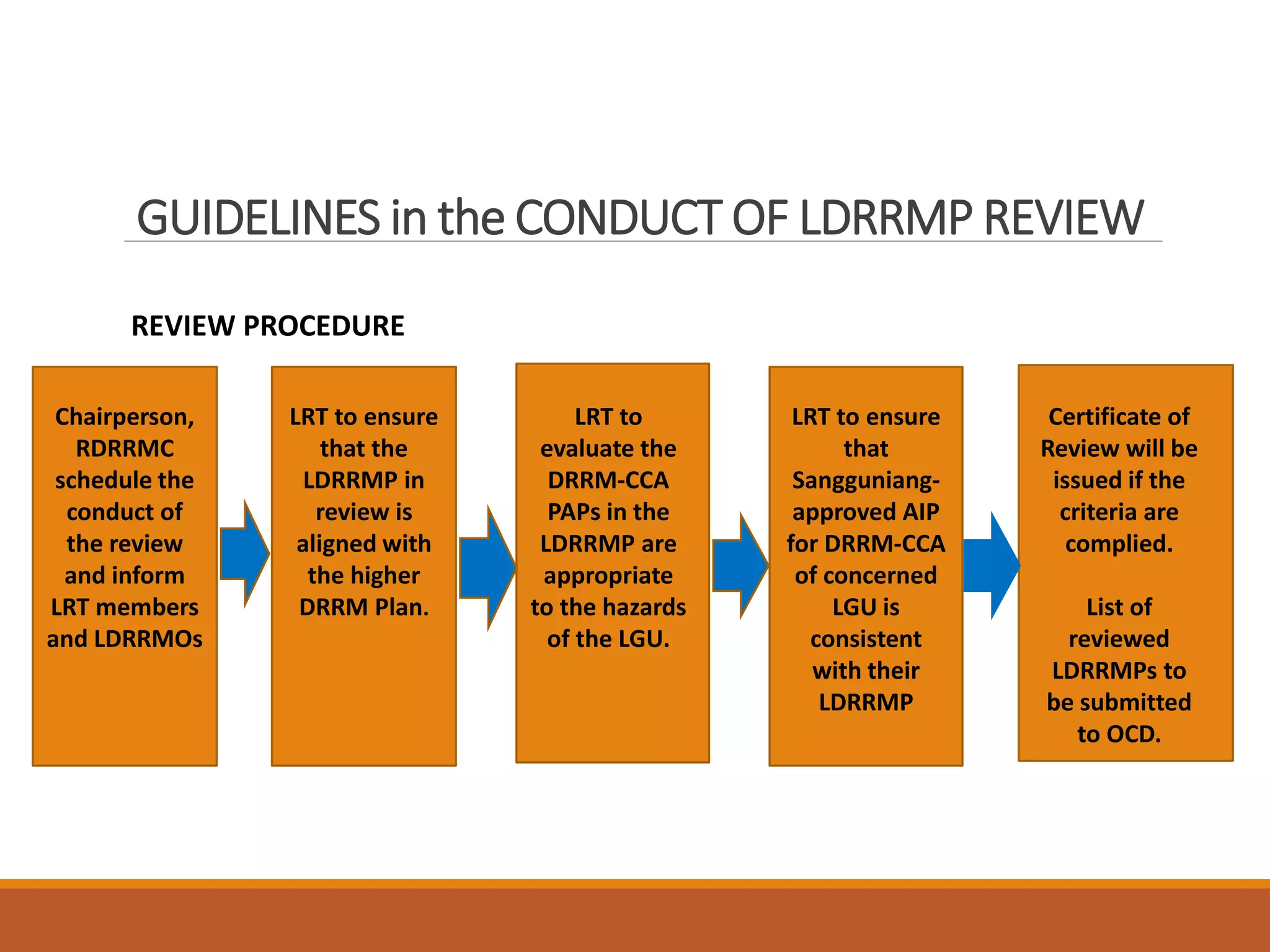LDRRMP_REVIEW_TOOLKIT[1].pptx