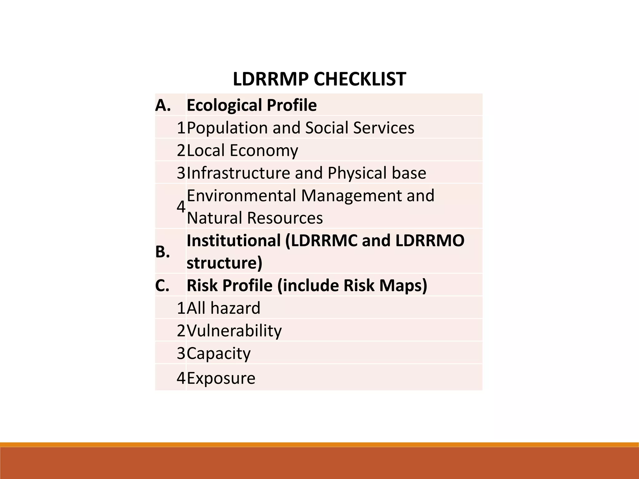 LDRRMP_REVIEW_TOOLKIT[1].pptx