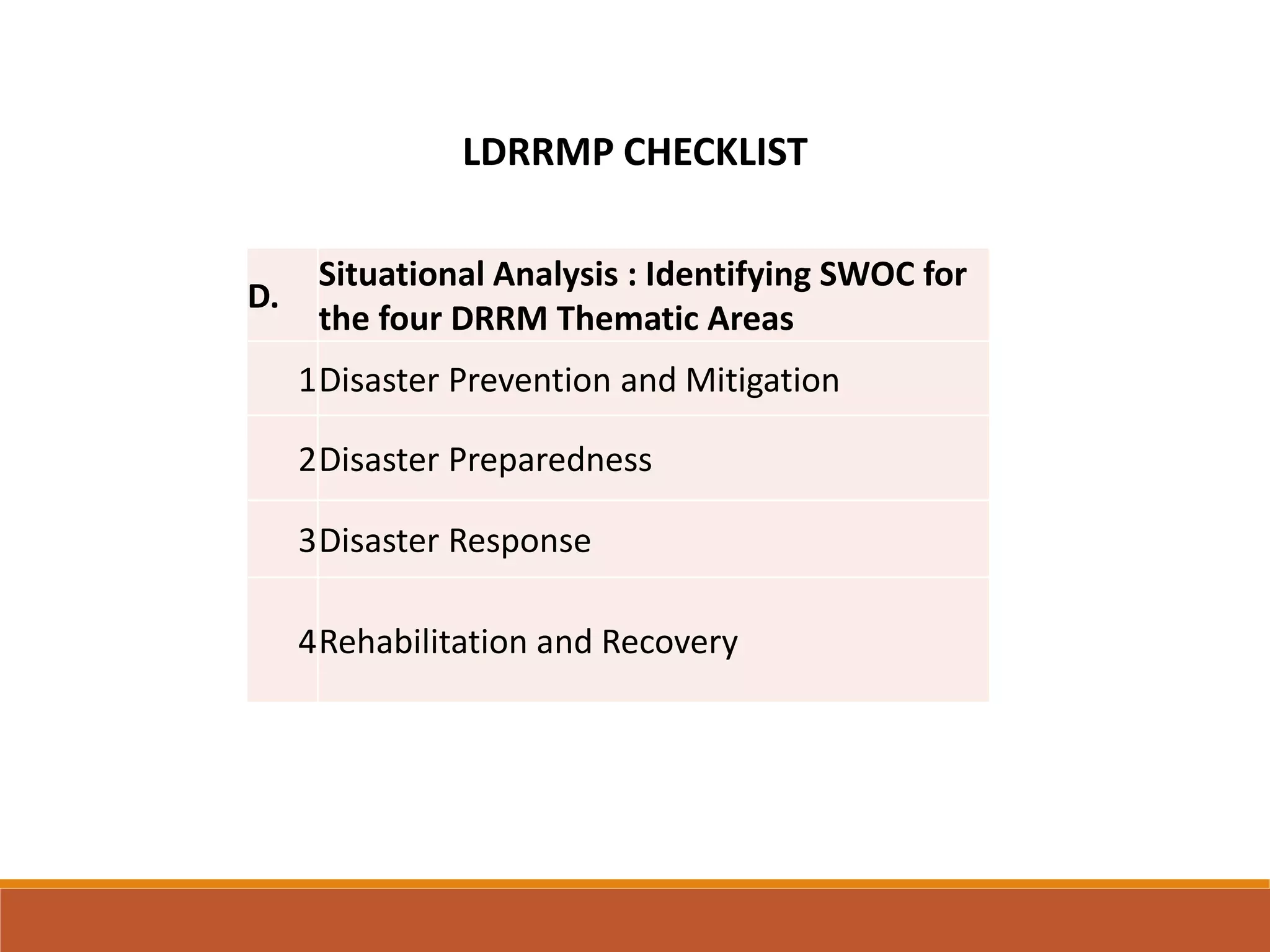 LDRRMP_REVIEW_TOOLKIT[1].pptx