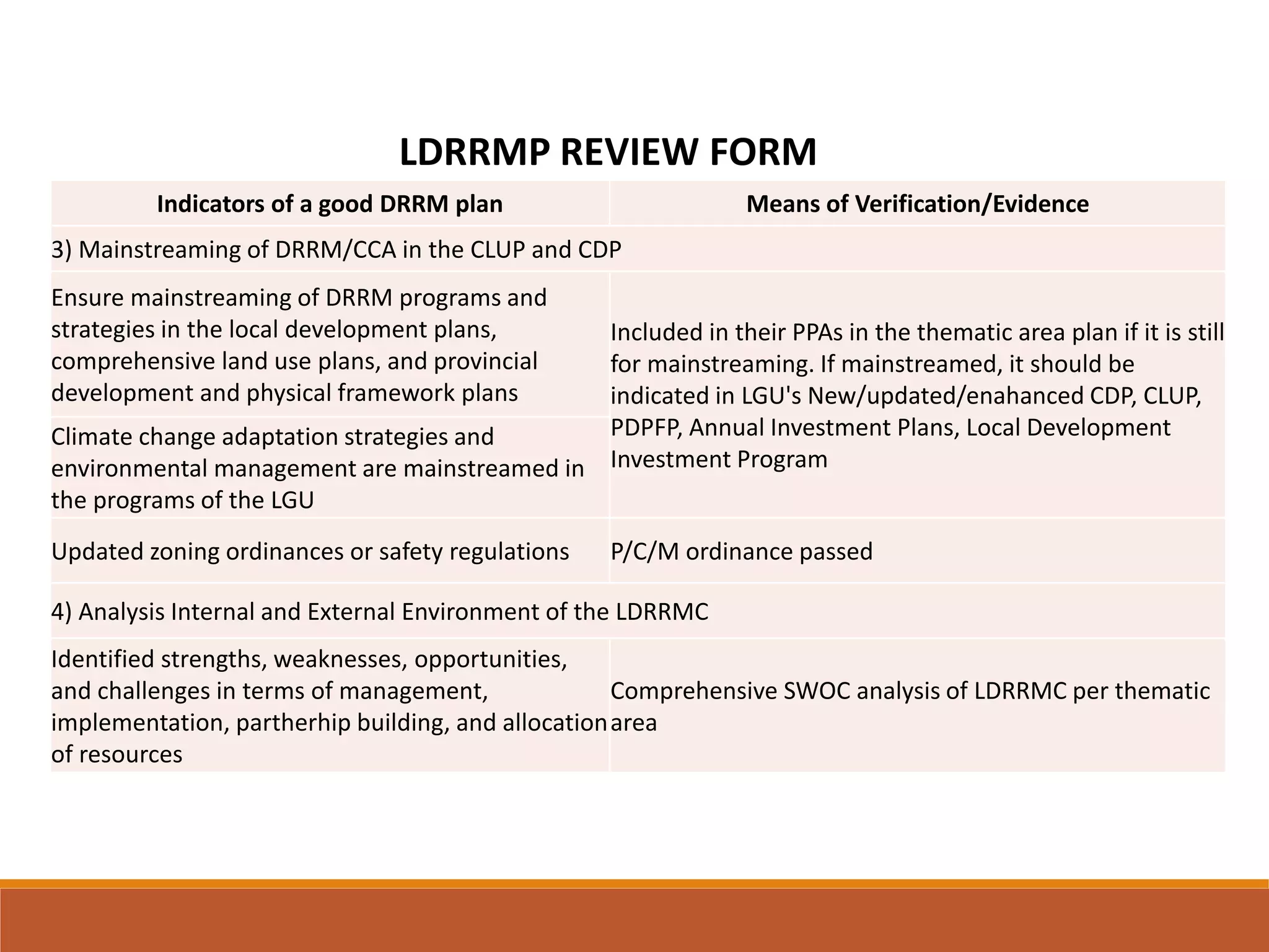 LDRRMP_REVIEW_TOOLKIT[1].pptx