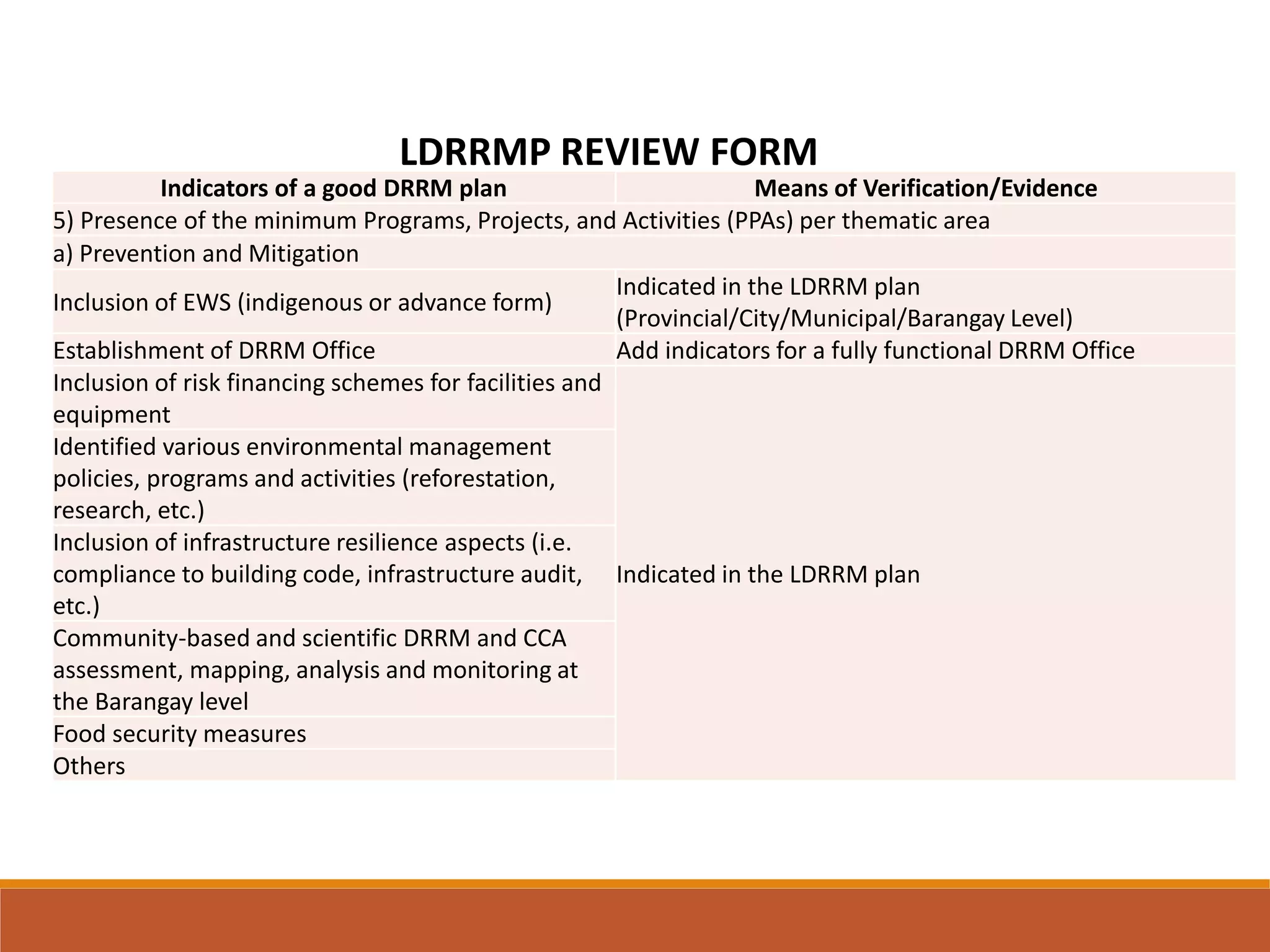 LDRRMP_REVIEW_TOOLKIT[1].pptx