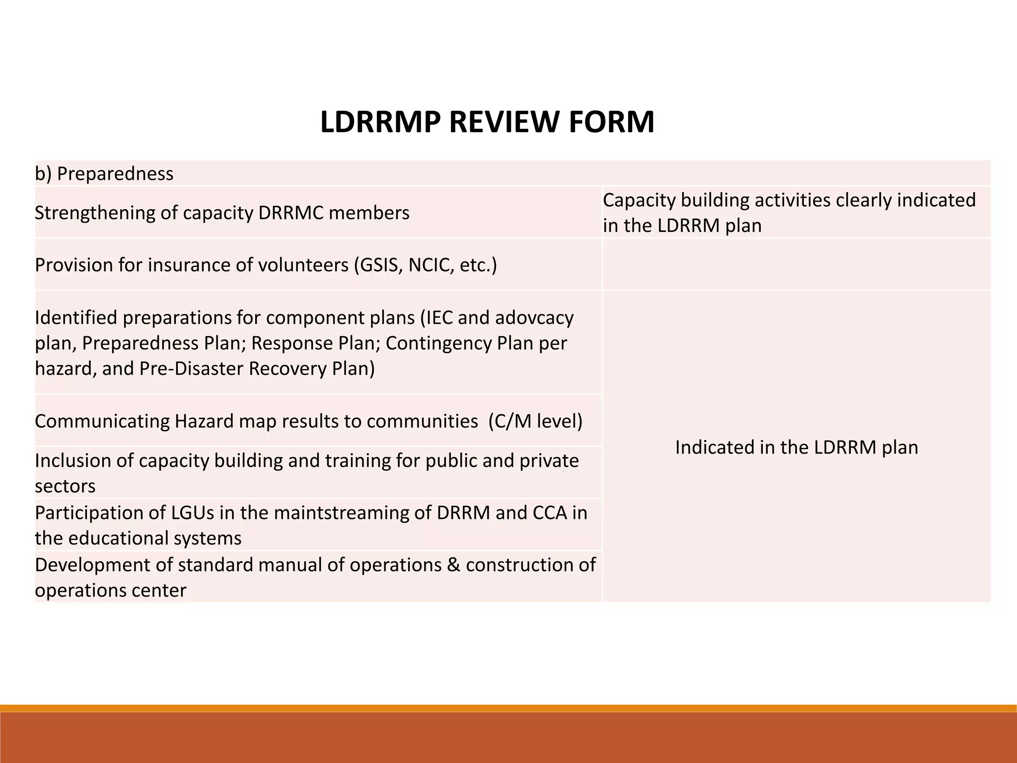 LDRRMP_REVIEW_TOOLKIT[1].pptx
