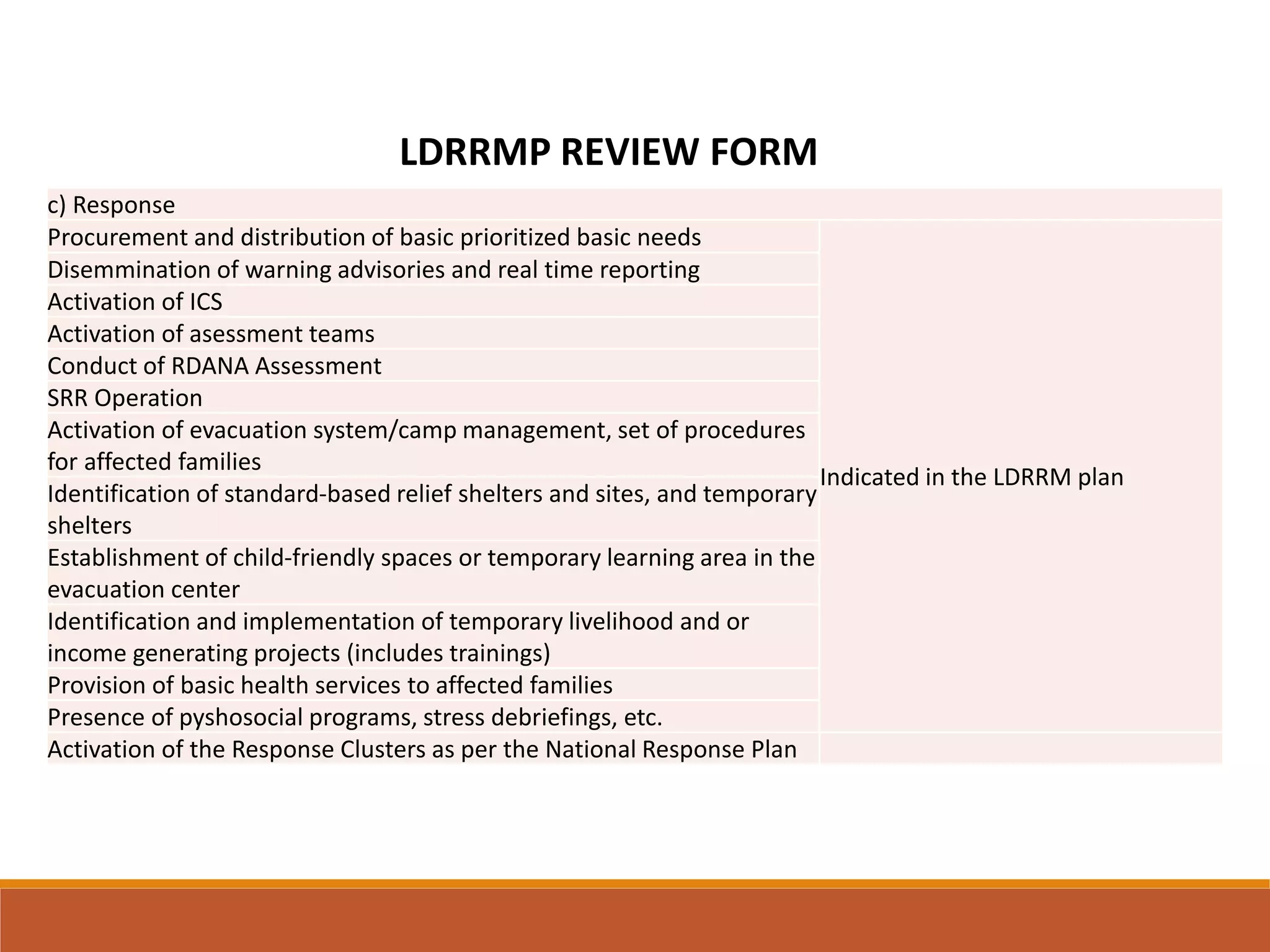 LDRRMP_REVIEW_TOOLKIT[1].pptx