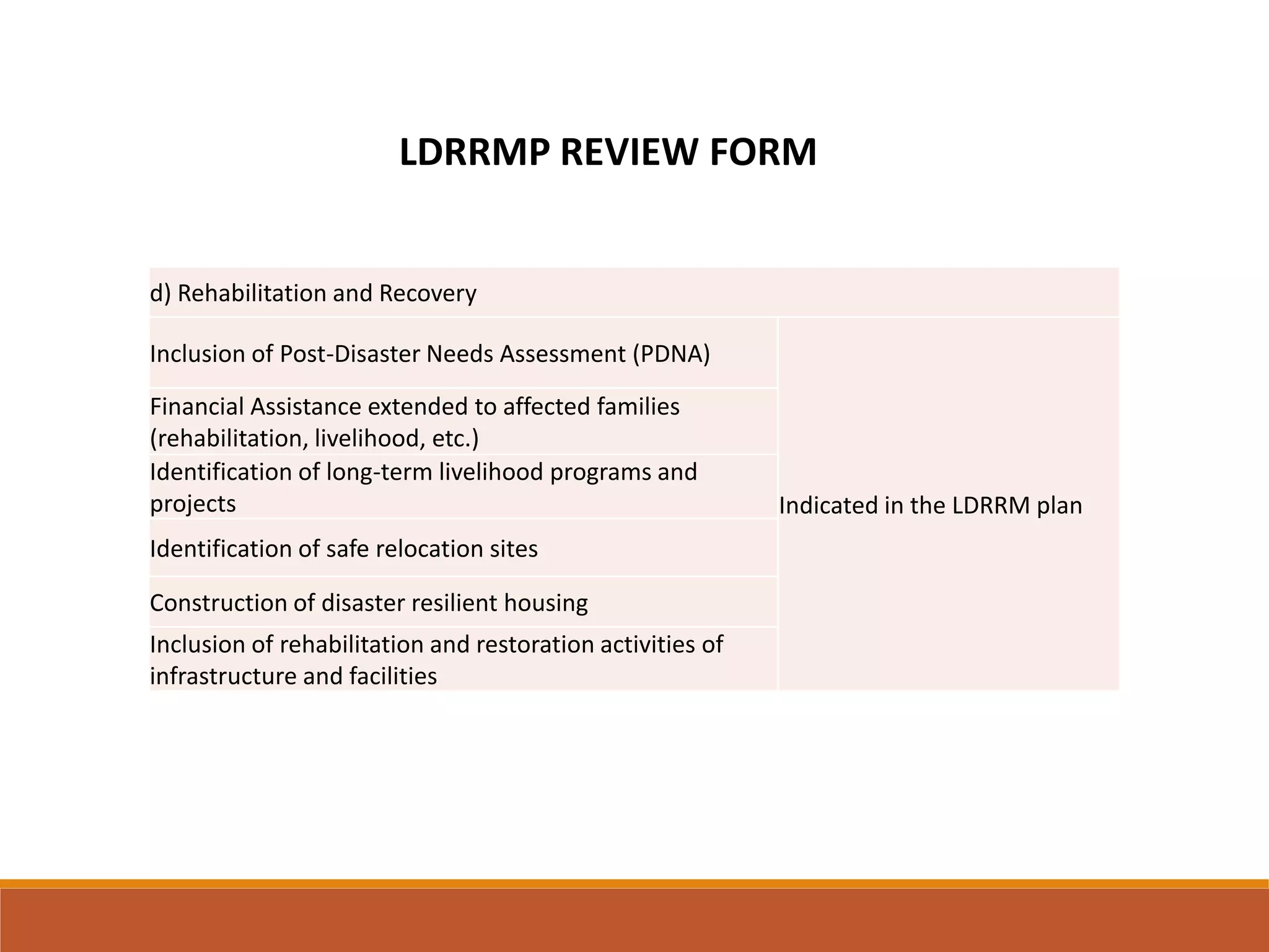LDRRMP_REVIEW_TOOLKIT[1].pptx