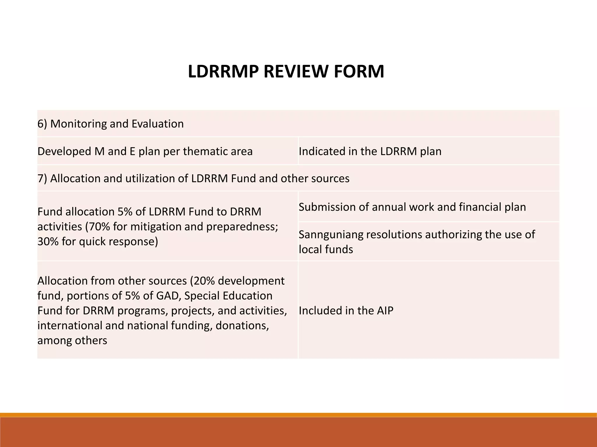LDRRMP_REVIEW_TOOLKIT[1].pptx