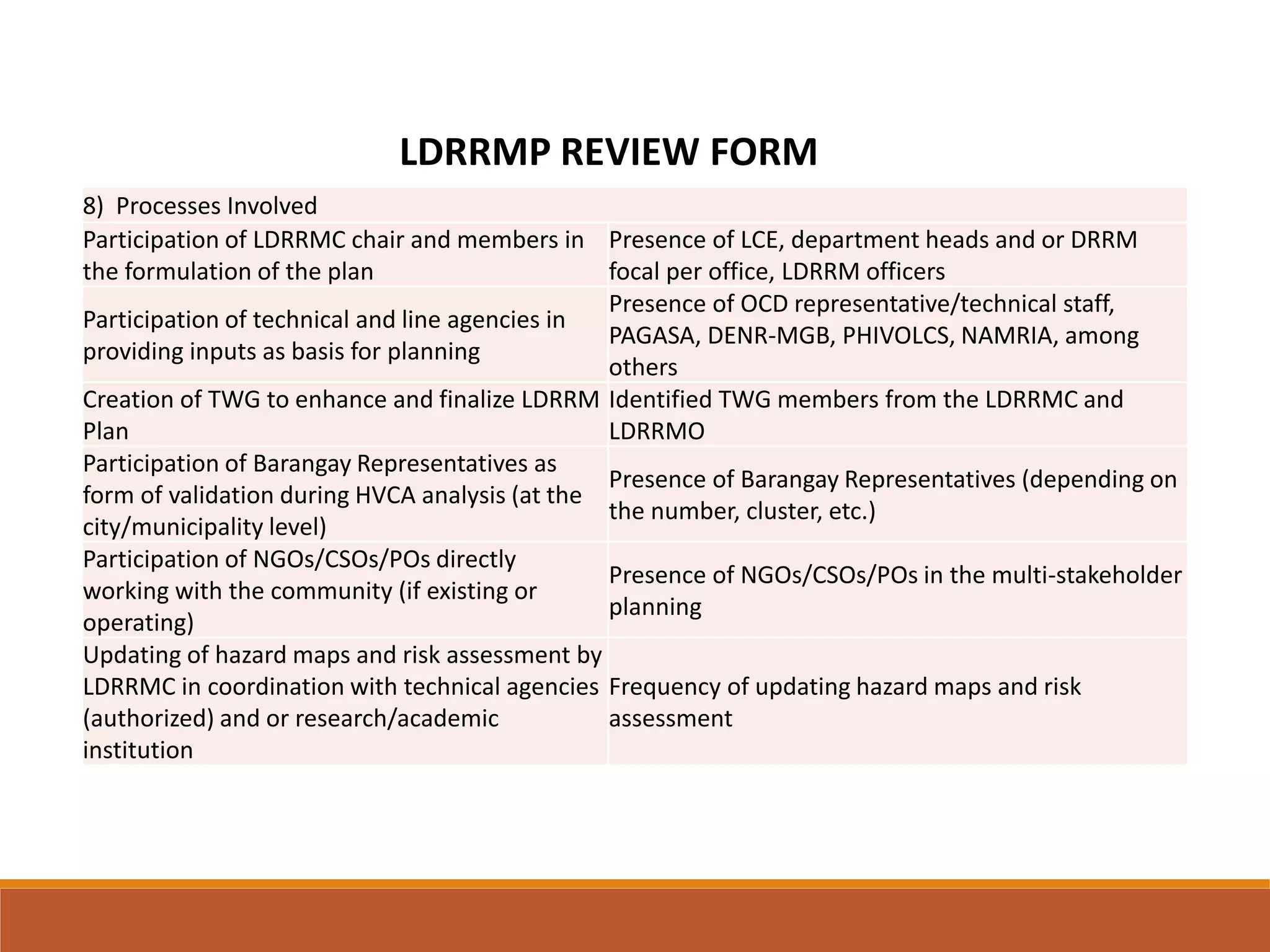 LDRRMP_REVIEW_TOOLKIT[1].pptx