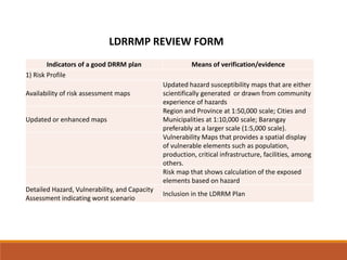 LDRRMP_REVIEW_TOOLKIT[1].pptx